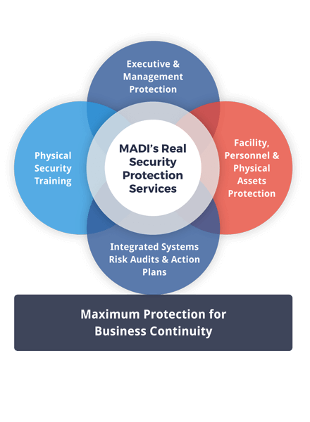 Executive Security Solutions | Protecting Companies Nationwide Since 1992