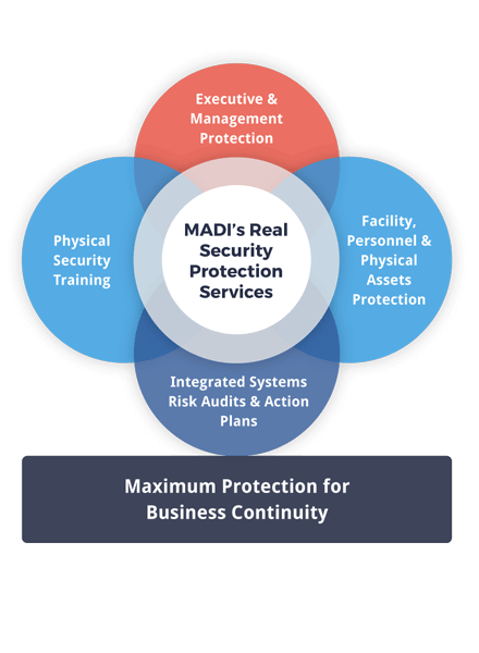 Executive Security Solutions | Protecting Companies Nationwide Since 1992
